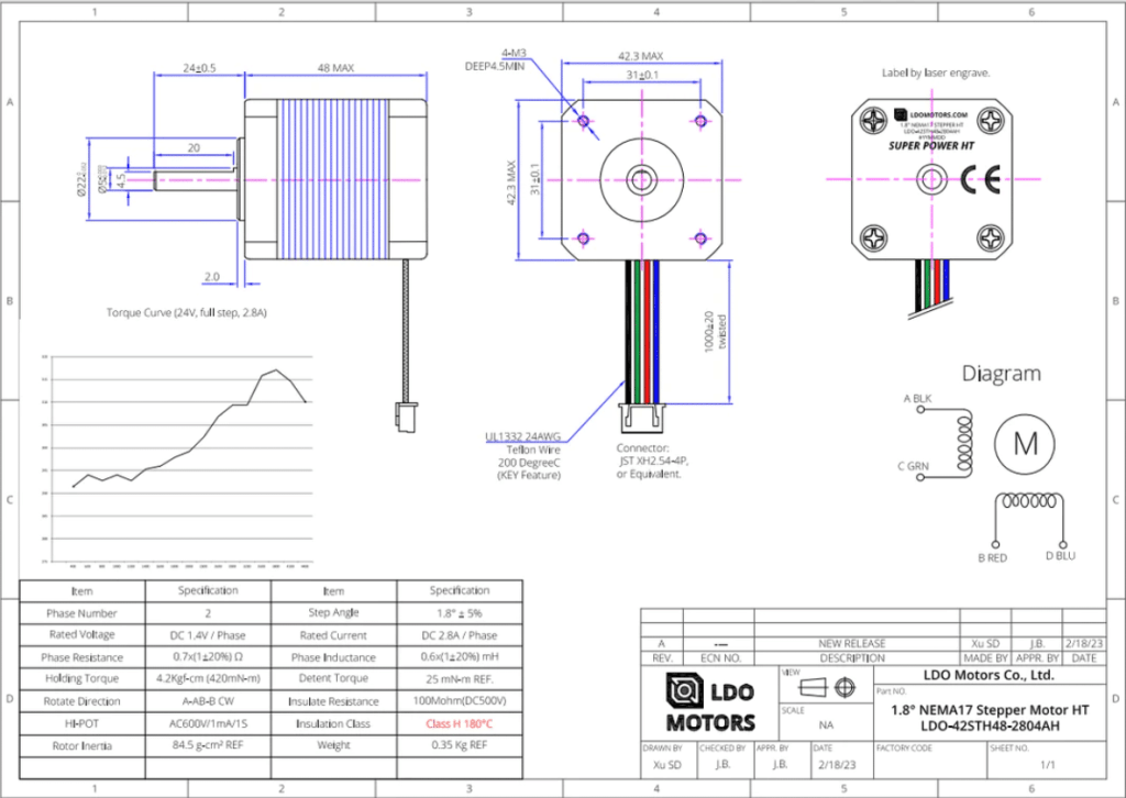 LDO Super Power 1.8° Stepper Motors | High Torque Performance